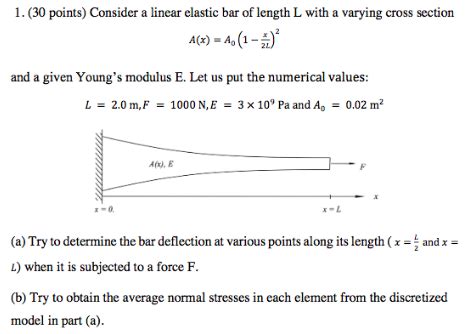 Solved Points Consider A Linear Elastic Bar Of Chegg