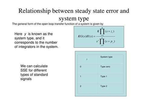 Ppt Transient And Steady State Response Cont Powerpoint