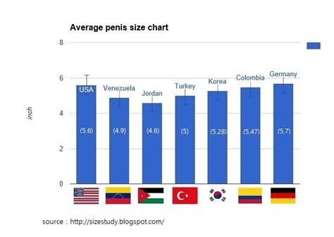 Penis Size Debate