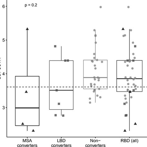 Standardized Uptake Value Ratios Suvrs Of Striatal Dopamine Download Scientific Diagram