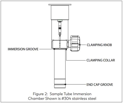 Brookfield M06 084 Enhanced Ul Adapter Instructions