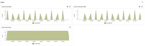 Workload Models In Load Testing Gatling Blog