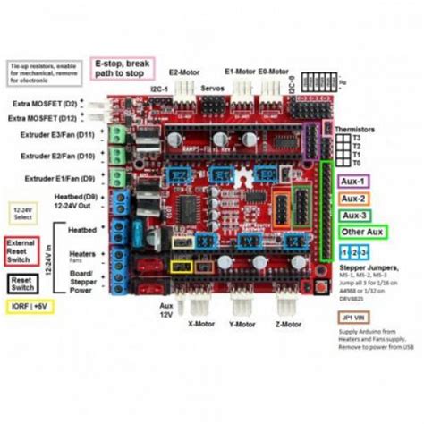 برد کنترلر پرینتر سه بعدی 32 بیتی Ramps Fd سازگار با آردوینو Due روبومارکت