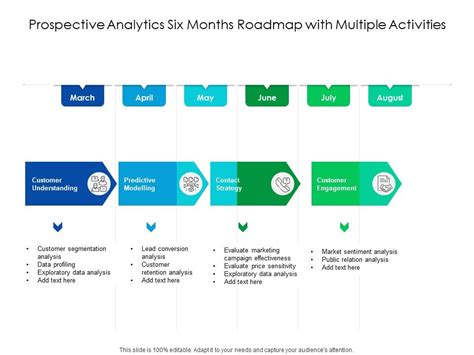Predictive Analytics Six Months Roadmap With Multiple Activities Topics