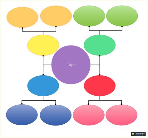 Free Cluster Diagram Template