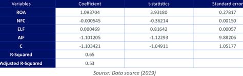 Vector Auto Regression Results Download Scientific Diagram