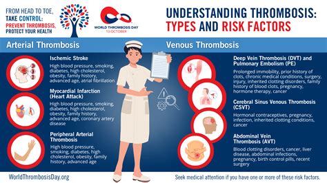 Arterial Thrombosis Causes Symptoms Prevention World Thrombosis Day