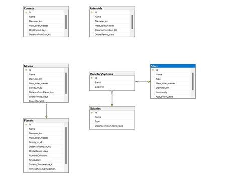 mohamed elsamahy on linkedin solarsystem database sql datascience