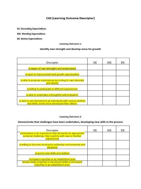 Cas Learning Outcome Descriptor Identify Own Strength And Develop