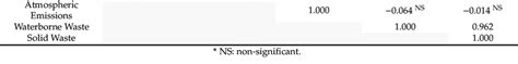 The Correlation Structure Download Scientific Diagram