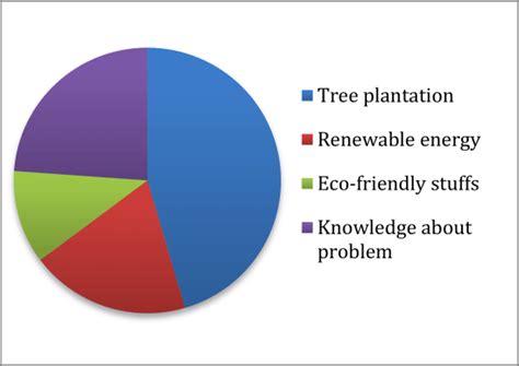 Methods For Tacking Issue Download Scientific Diagram