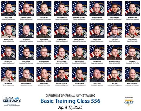 Three Officers From Nky Among Latest Class To Complete Docjt Basic