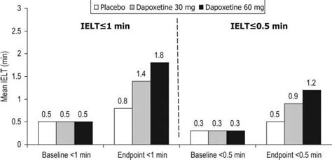 Buy Dapoxetine Online Driada Medical Store™