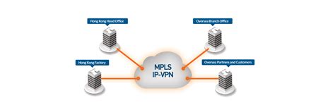 International IP VPN HKBN Enterprise Solutions