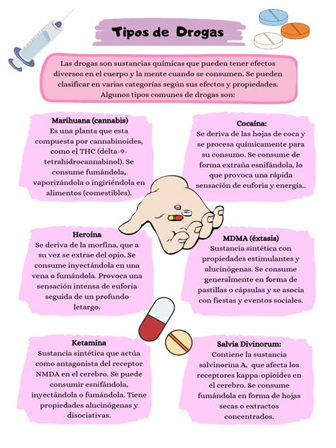 Tipos De Drogas Pdf