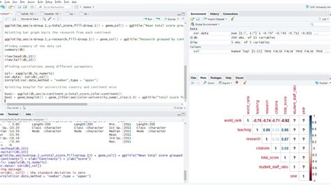 Data Analytics Using R Project Assignment For Skyfi Labs Online