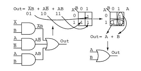 boolean expression to logic circuit calculator