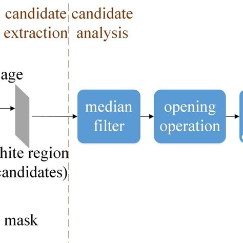 The Framework Of Crosswalk Detector Download Scientific Diagram