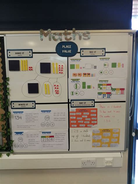 Year 5 Maths Working Wall Place Value Etsy