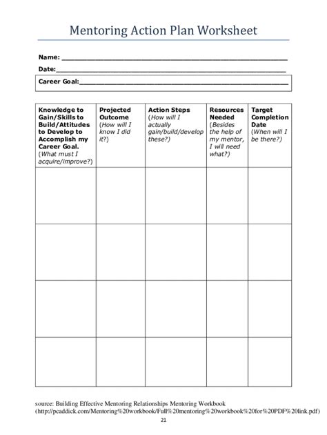 Fillable Online Mentoring Action Plan Worksheet Fax Email Print Pdffiller
