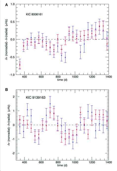 Shift Difference At Cynthia Gibbens Blog