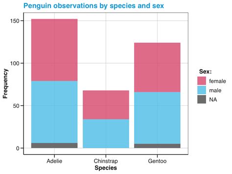 Chapter 9 Visualize With Ggplot2 Introduction To Data Science