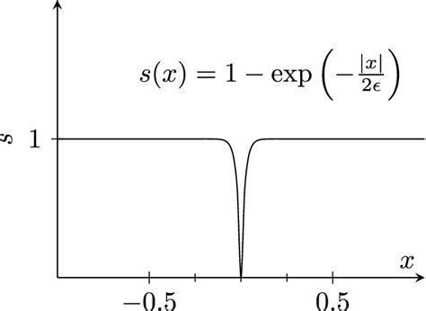Analytical 1d Solution Of A Stationary Crack Download Scientific Diagram