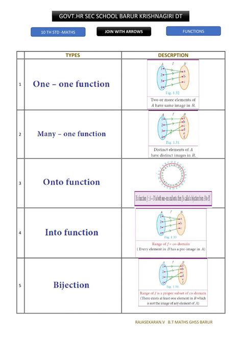 10th Maths Types Of Functions Join With Arrows Worksheet Live Worksheets