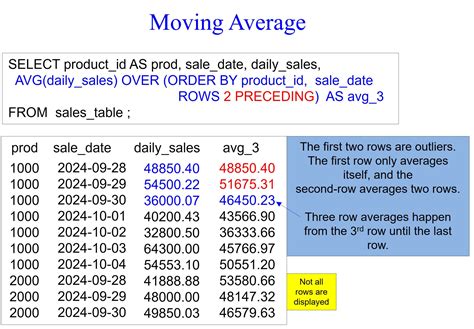 Amazon Redshift Analytics Moving Average Software Connecting All Databases