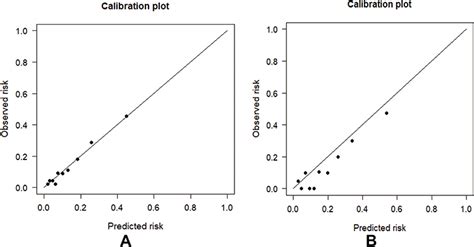 Nomogram For Predicting Aki After Hip Fracture Surgery Cia