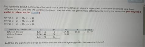 The Following Output Summarizes The Results For A
