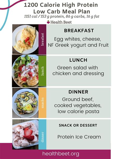 1200 Calorie High Protein Low Carb Meal Plan Health Beet