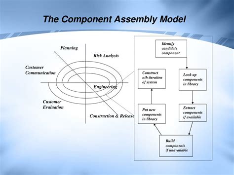 Ppt Software Process And Models Powerpoint Presentation Free