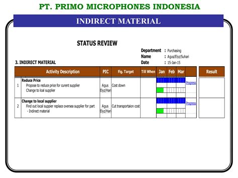 Purchasing Target Plan 2015 Ppt