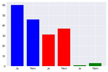 Python Matplotlib Bars Grouped By Week Stack Overflow