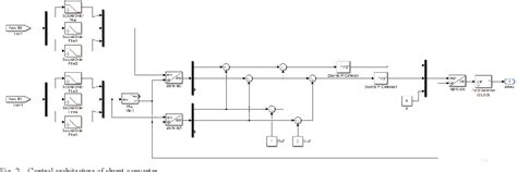 figure 2 from design and analysis of three phase upqc for power quality improvement of solar