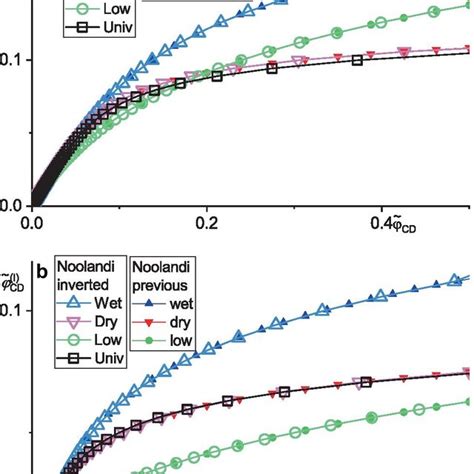 Comparison Of Dependence Of The Calculated Decrease In The Interfacial