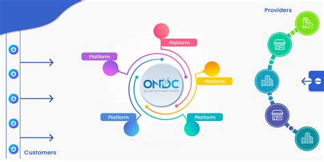 Ondcs Impact Is It Threat To Companies Like Zomato