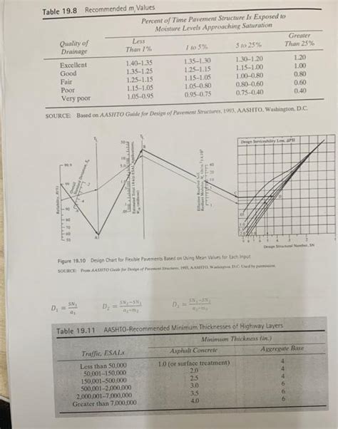 solved [20 marks] q 1 the traffic on the design lane of a