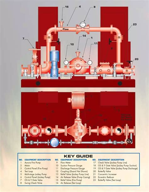 Aurora Packaged Fire Pump Systems Pdf
