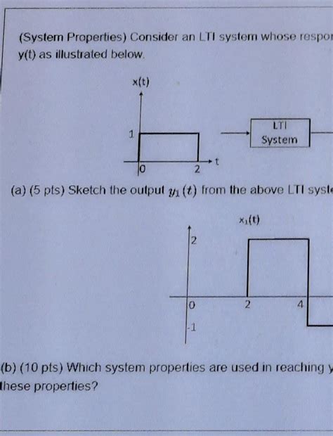 Solved System Properties Consider An Lti System Whose