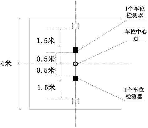 Parking Space Detection Comprehensive Judgment Method Eureka Patsnap