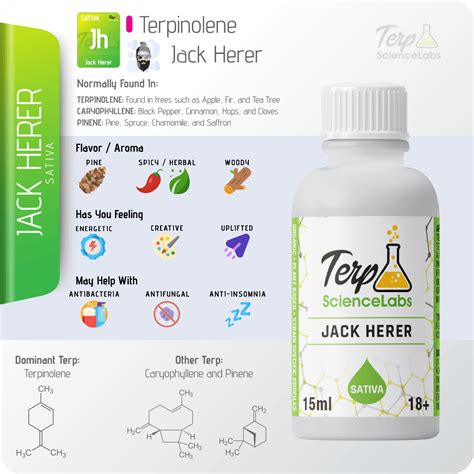 Jack Herer Terpenes Terp Science Labs