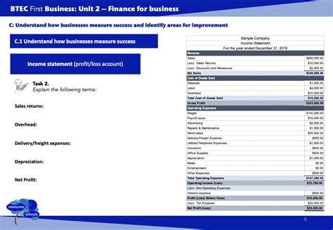 Btec First Business Unit 2 Finance Aim C Teaching Resources