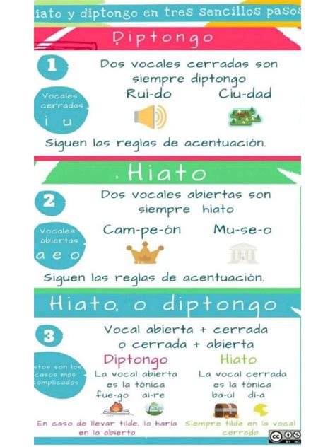 Pasos Para Digtongo Hiato Infografia Pdf