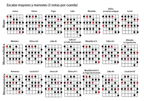 Todas Las Escalas Y Acordes Para Guitarra Pdf Uncapar