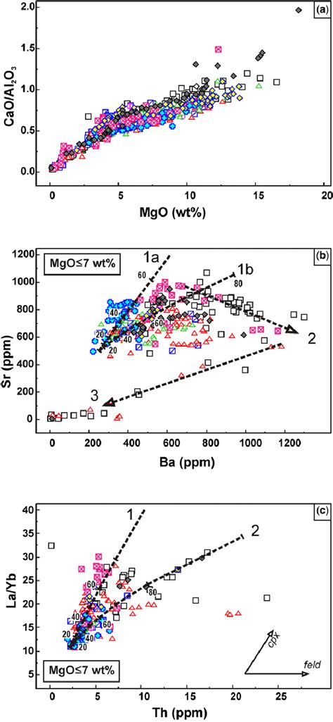 11 Test For Fractional Crystallization Process A The Variation Of