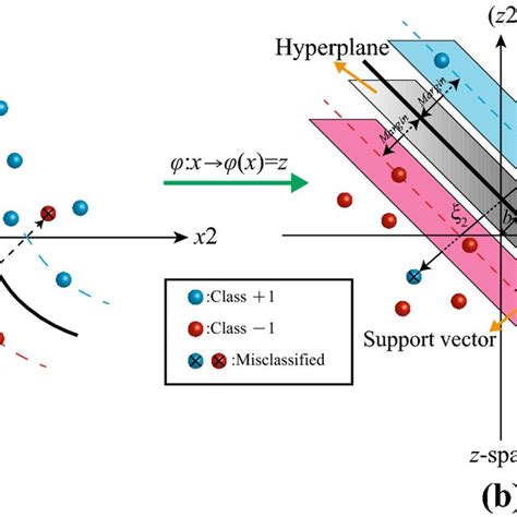Graphical Representation Of Support Vector Machine A Complex