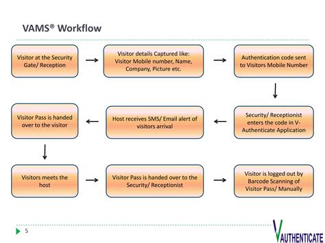 vams visitor authentication management system pdf business