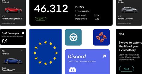 Dimo Project Update Exciting Milestones Ahead Depin Hub